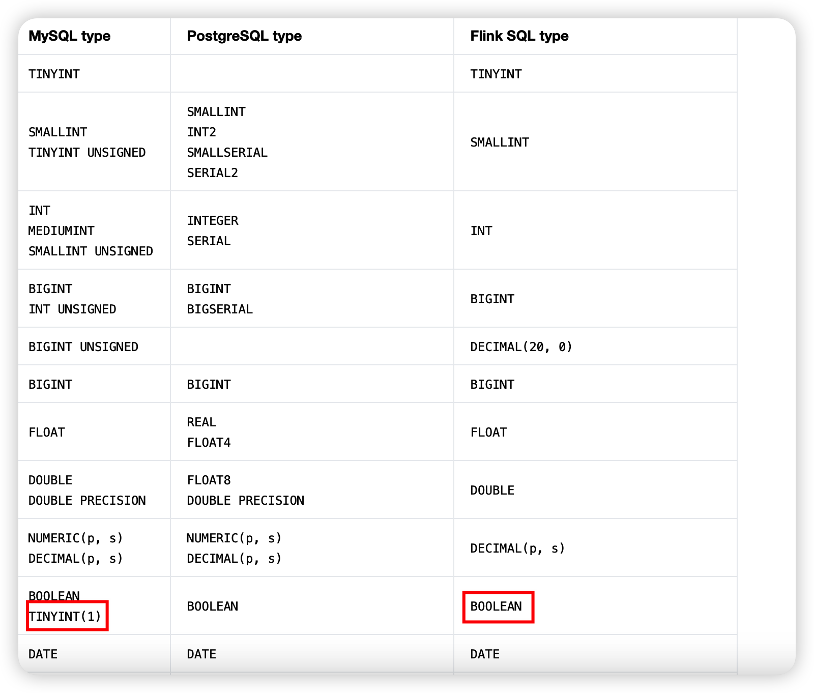 [Optimization][CDCSOURCE] support jdbc.properties parameter · Issue #1677 · DataLinkDC/dinky ...