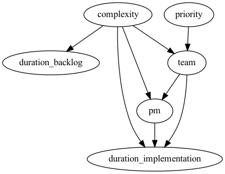 Wrong backdoor identification? · Issue #380 · py-why/dowhy · GitHub