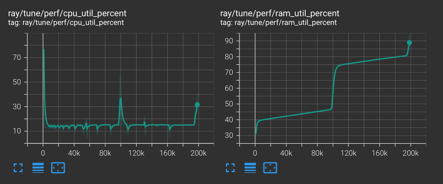 [Data][RLib] Memory exhausting problem when using Dataset (from ray.data) with RLLib · Issue ...