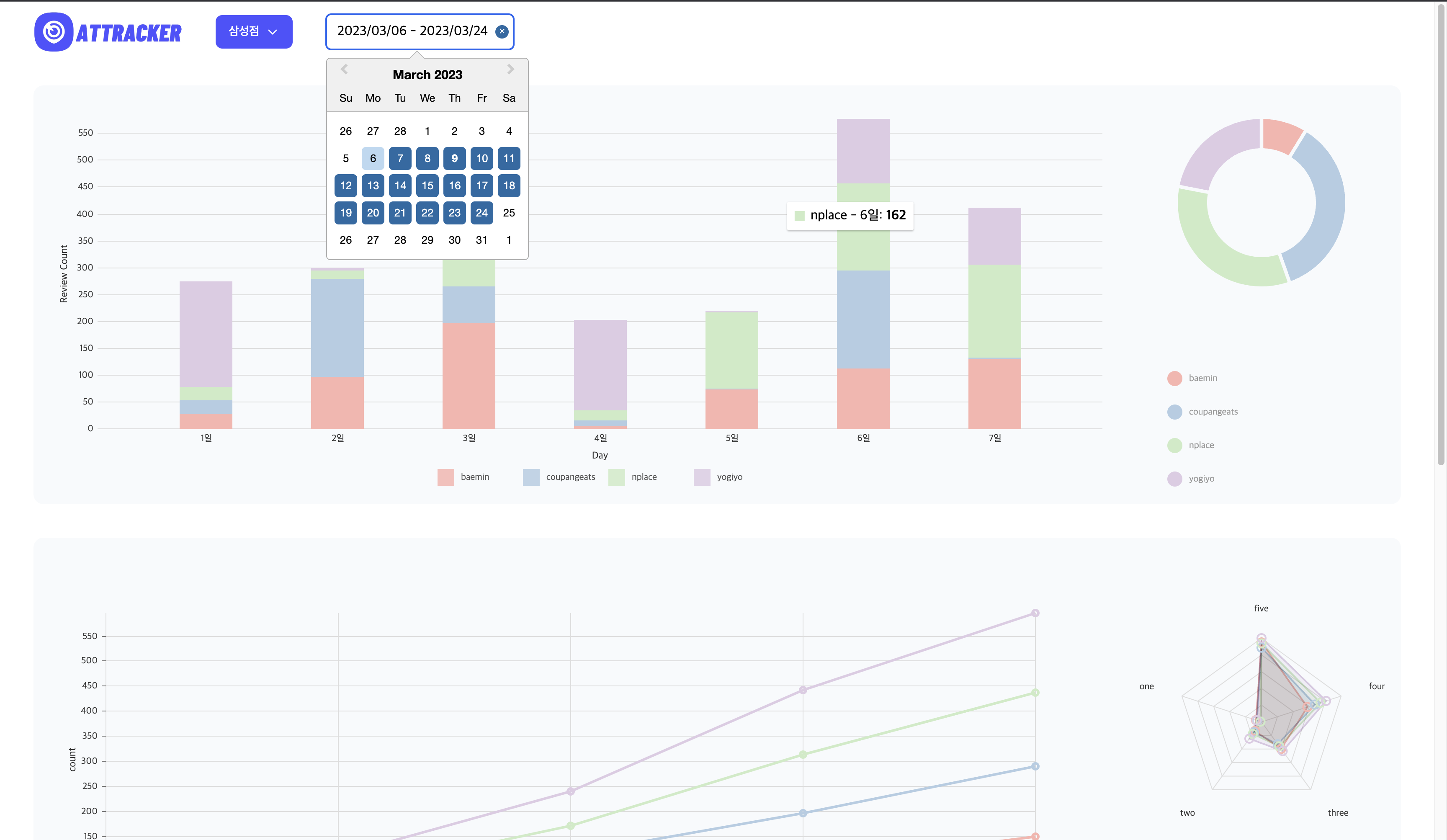 GitHub - Judy-Choi/Nuvent_Project: Nuvent Internship Project