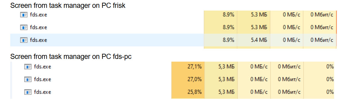 Cluster Simulation Problem · Issue 8289 · Firemodelsfds · Github