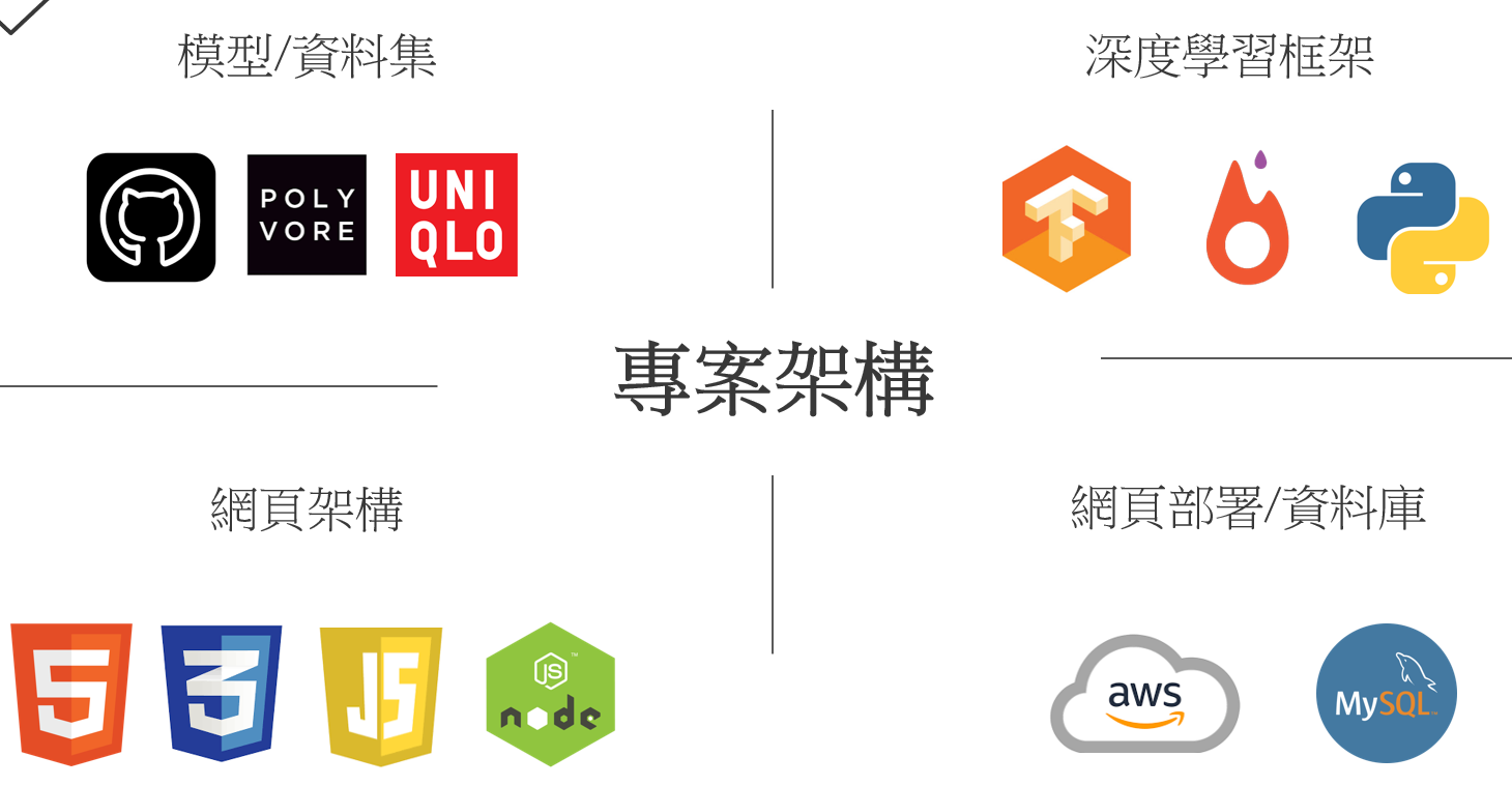 GitHub - Aien12Group4/LesVetement: An outfit recommendation system using Context-Aware Visual ...