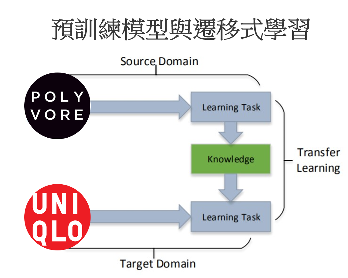 GitHub - Aien12Group4/LesVetement: An outfit recommendation system using Context-Aware Visual ...