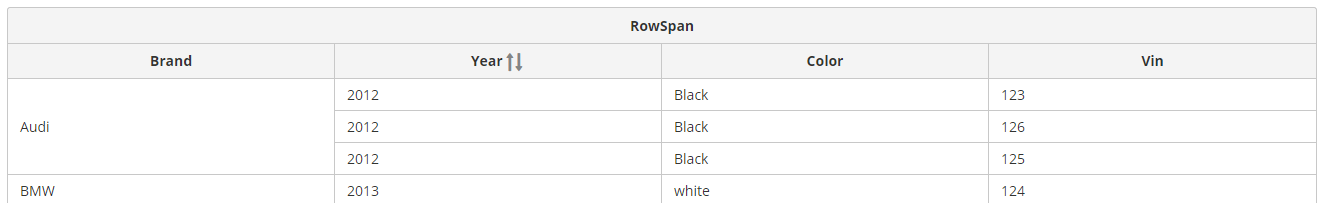In datatable with rowGroupMode as rowspan, sorting other fields is changing the grouping field ...