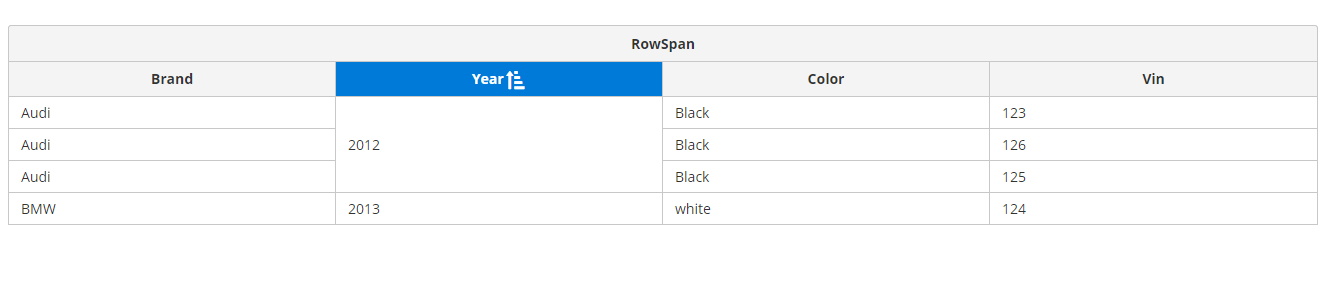 In datatable with rowGroupMode as rowspan, sorting other fields is changing the grouping field ...