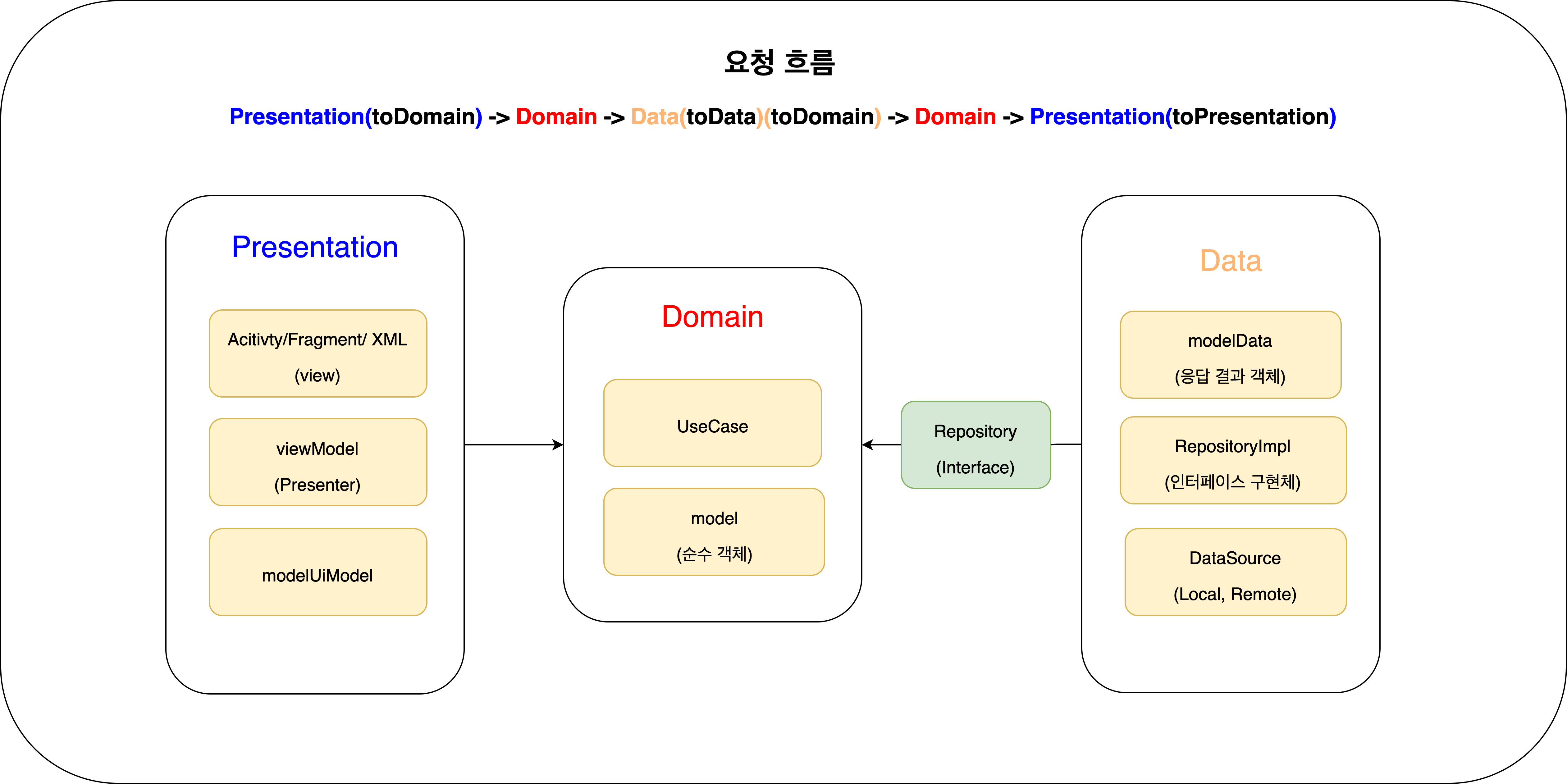 project 기본 설정 · Issue #1 · lee-ji-hoon/afreecatv_pre_task · GitHub