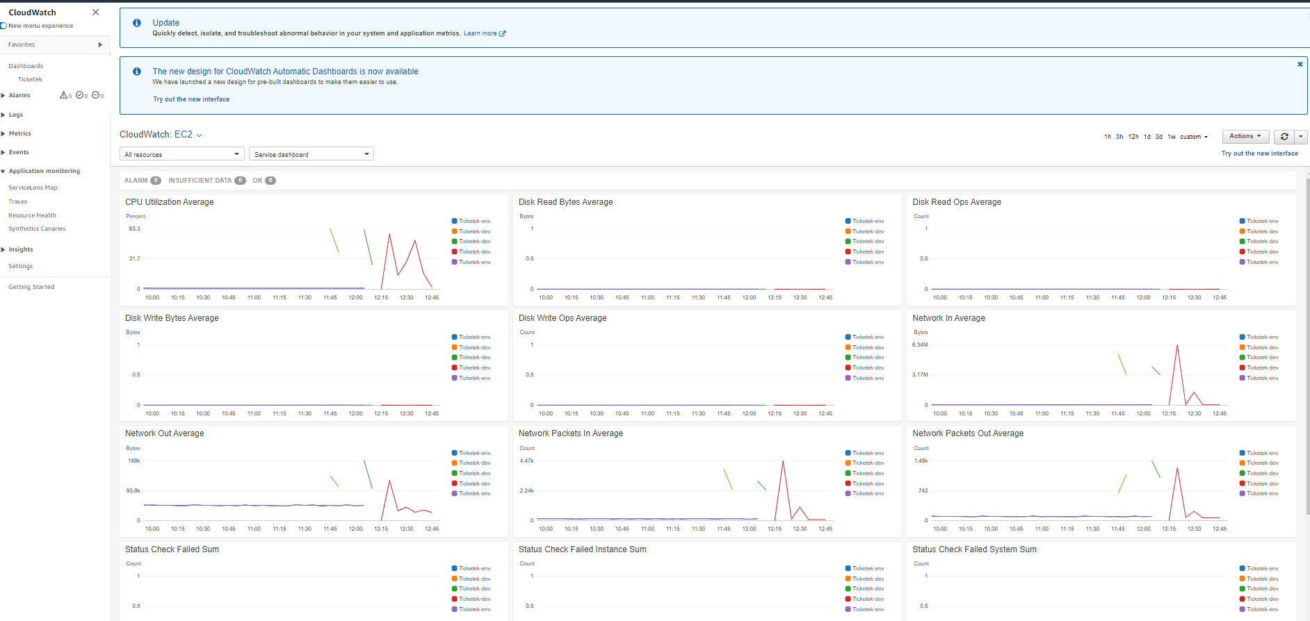 GitHub - purushothamap/Ticketek-Assessment