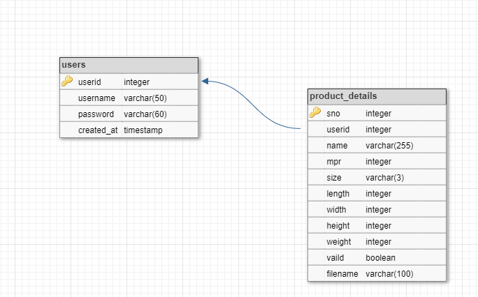 GitHub - emashutosh/catalogueapplication