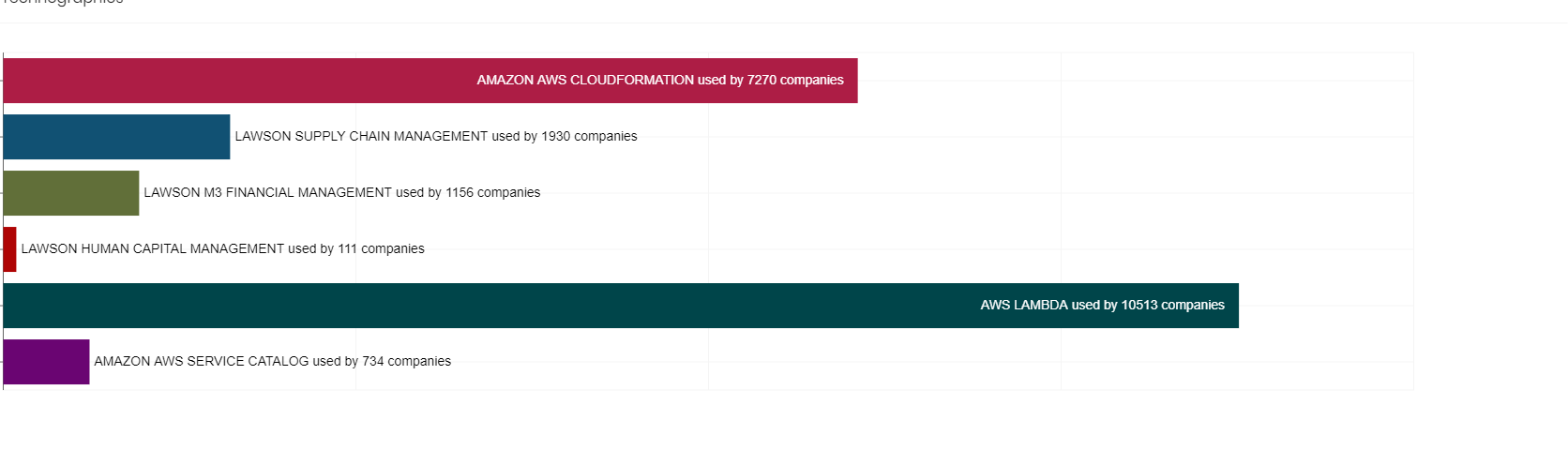 html2canvas, not capturing image properly · Issue #1950 · niklasvh/html2canvas · GitHub