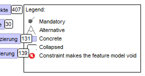 Revise and merge development by Team 2 on feature-model layouting ...