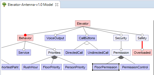 Void feature model is not correctly drawn (update problem) · Issue #681 ...