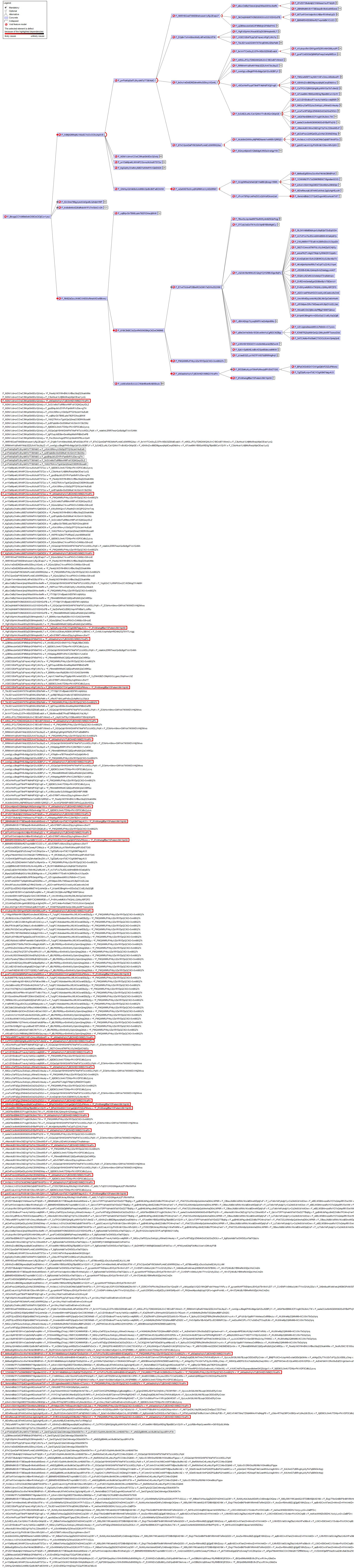 FeatureIDE manipulates feature models accidentially · Issue #662 ...