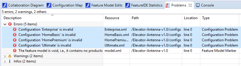 Configurations marked as invalid even if the feature model is void ...