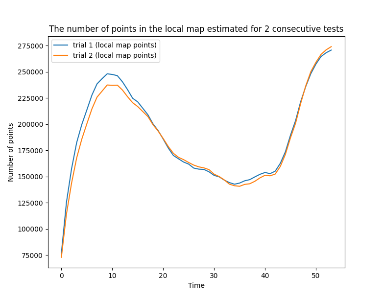 Deterministic poses · Issue #165 · PRBonn/kiss-icp · GitHub