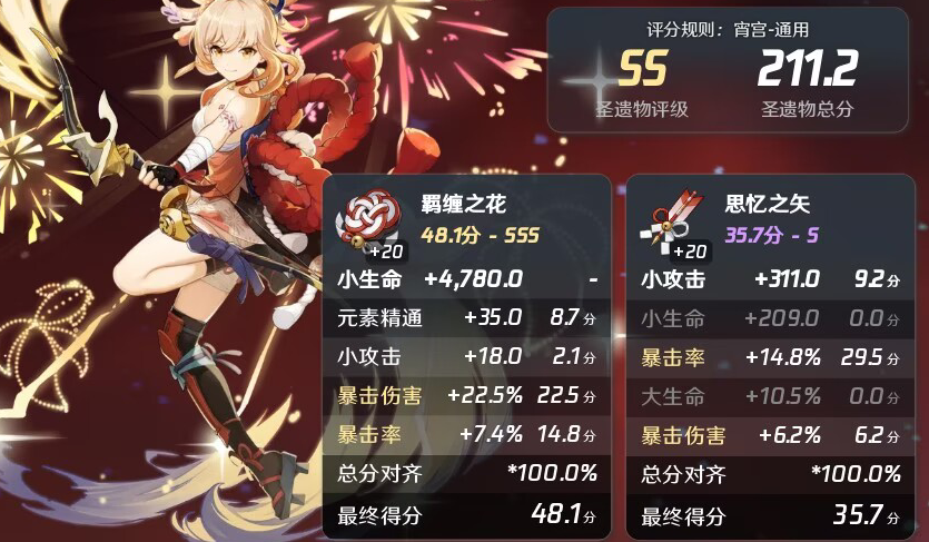 查询圣遗物样式异常 · Issue #285 · yoimiya-kokomi/miao-plugin · GitHub