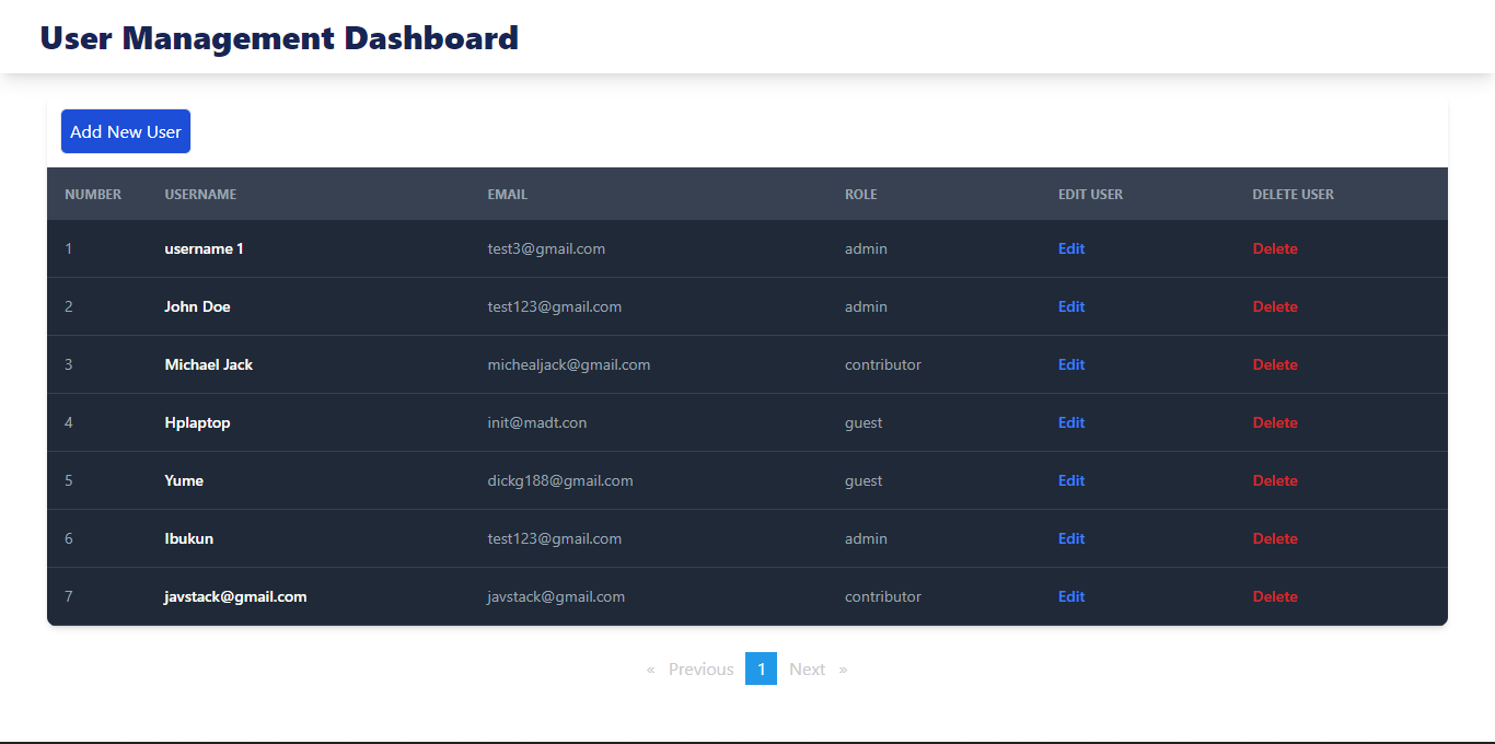 GitHub - IAdejokun/User-Management-Dashboard: This is a User Management ...