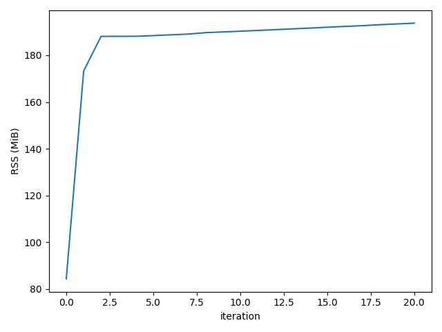 Pyenergyplus Memory Allocation For Multiple Runs · Issue 9596 · Nrelenergyplus · Github