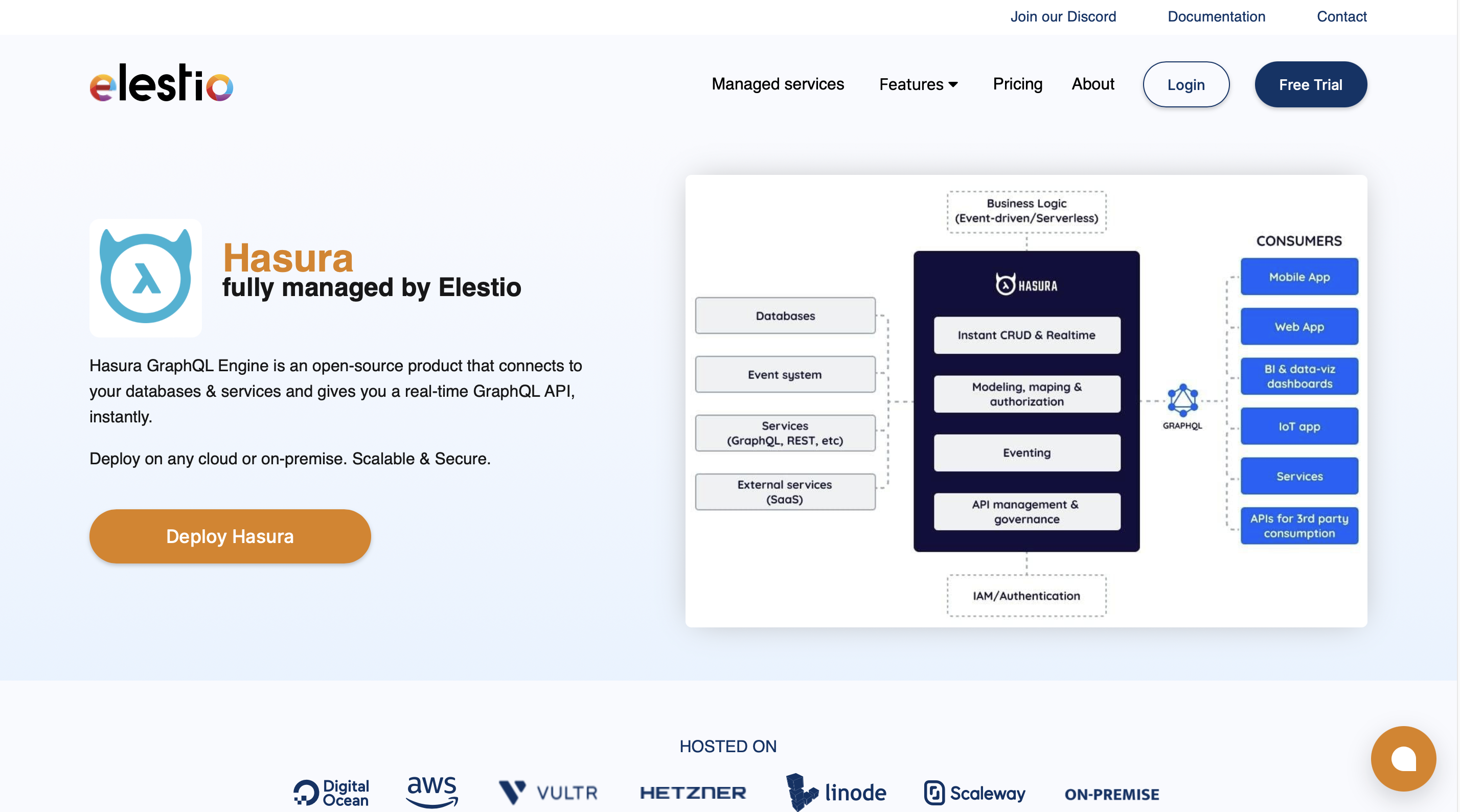 Adding Elestio as one-click deployment option · Issue #9938 · hasura/graphql-engine · GitHub