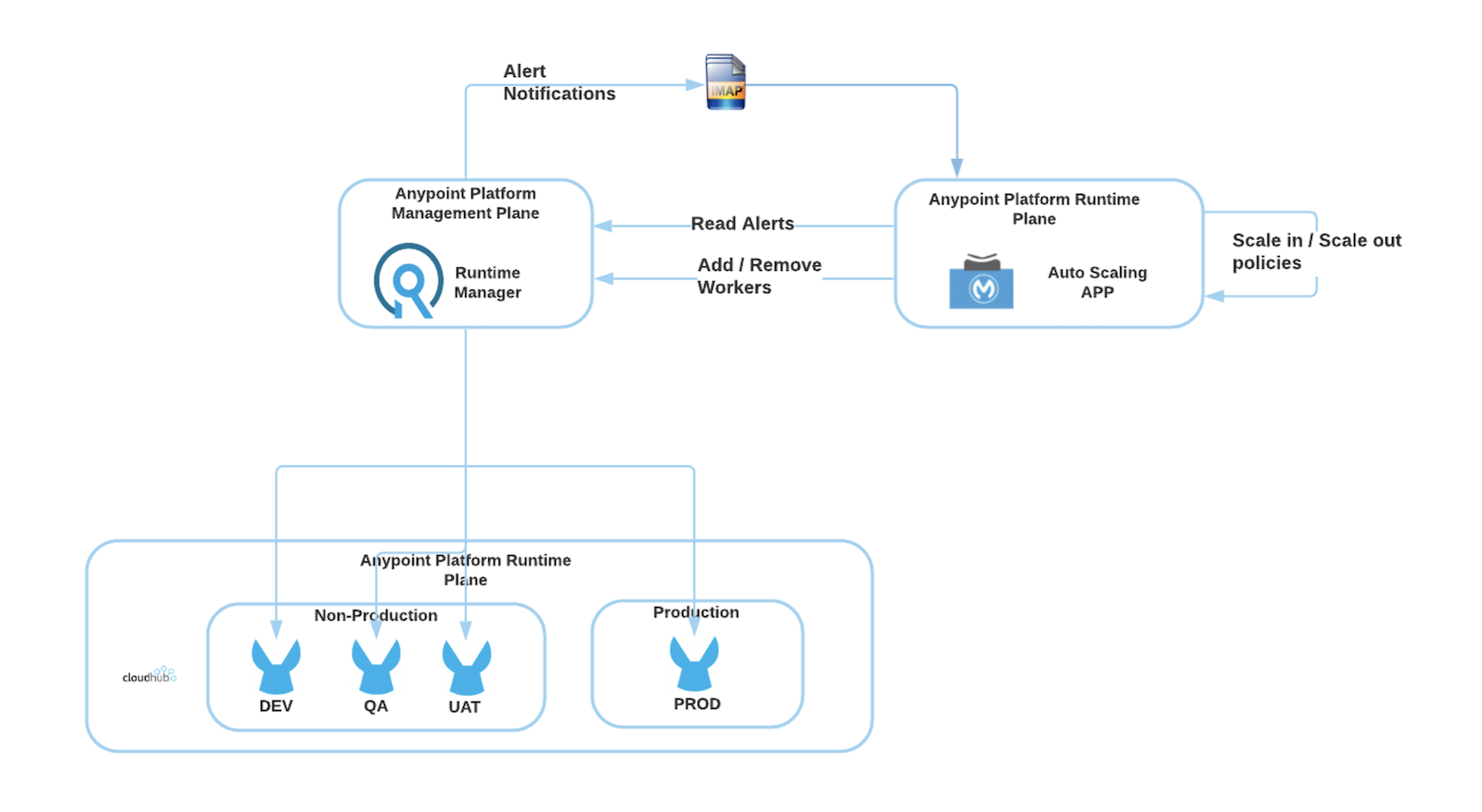 GitHub - jdollenbacher/ch-autoscaling-app-main