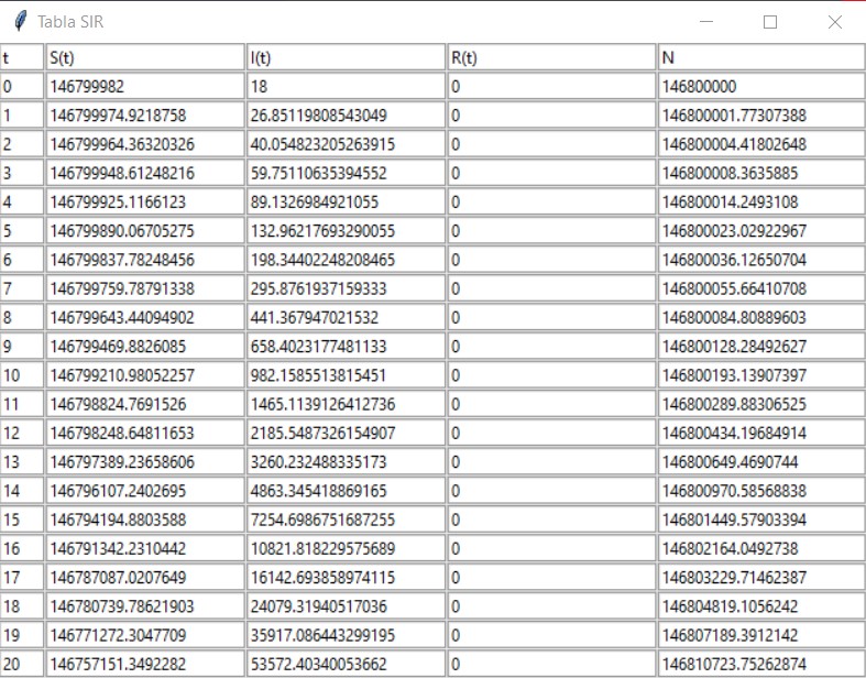 GitHub - Mr-Hockatt/SIR-Model-Visualizer: Covid-19 SIR Model Visualizer ...