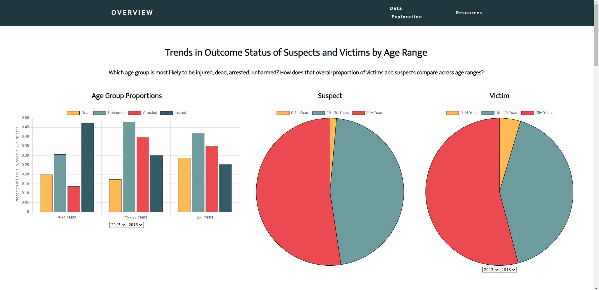 GitHub - Patrick-Lapid/DatabaseProject