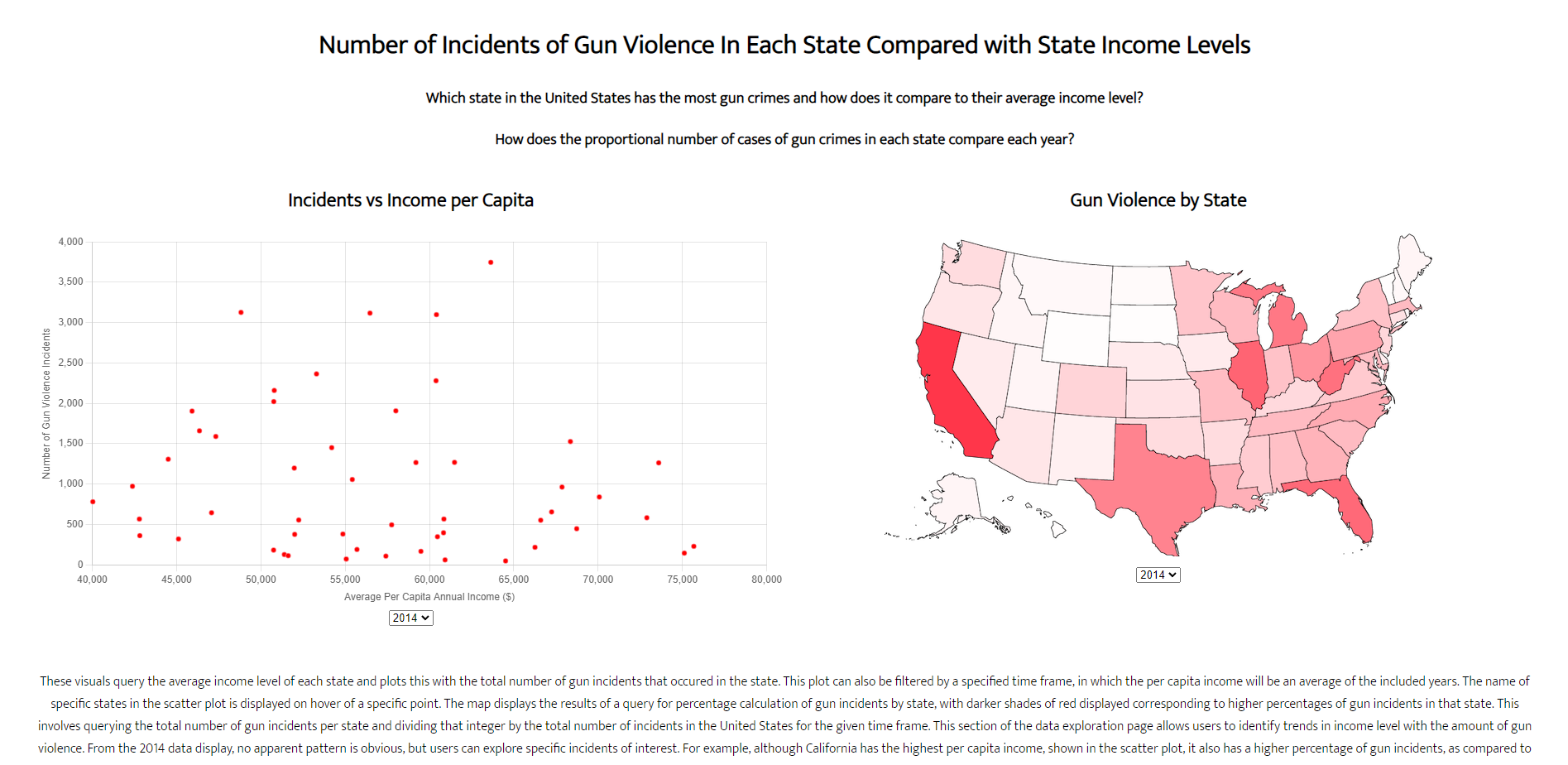 GitHub - Patrick-Lapid/DatabaseProject