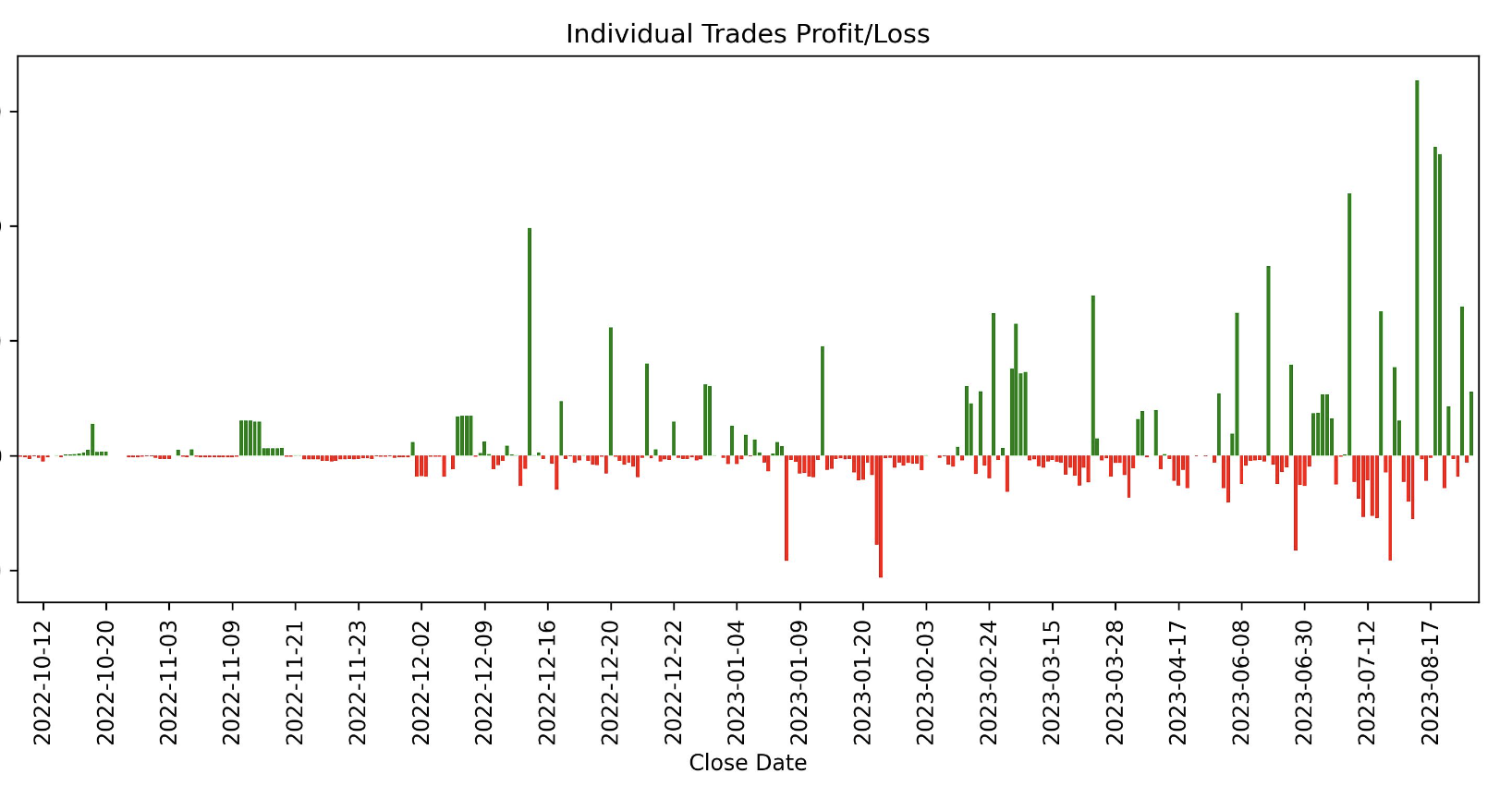 GitHub - ThomasAFink/trading-profit-loss-diagram-and-simple-trading ...