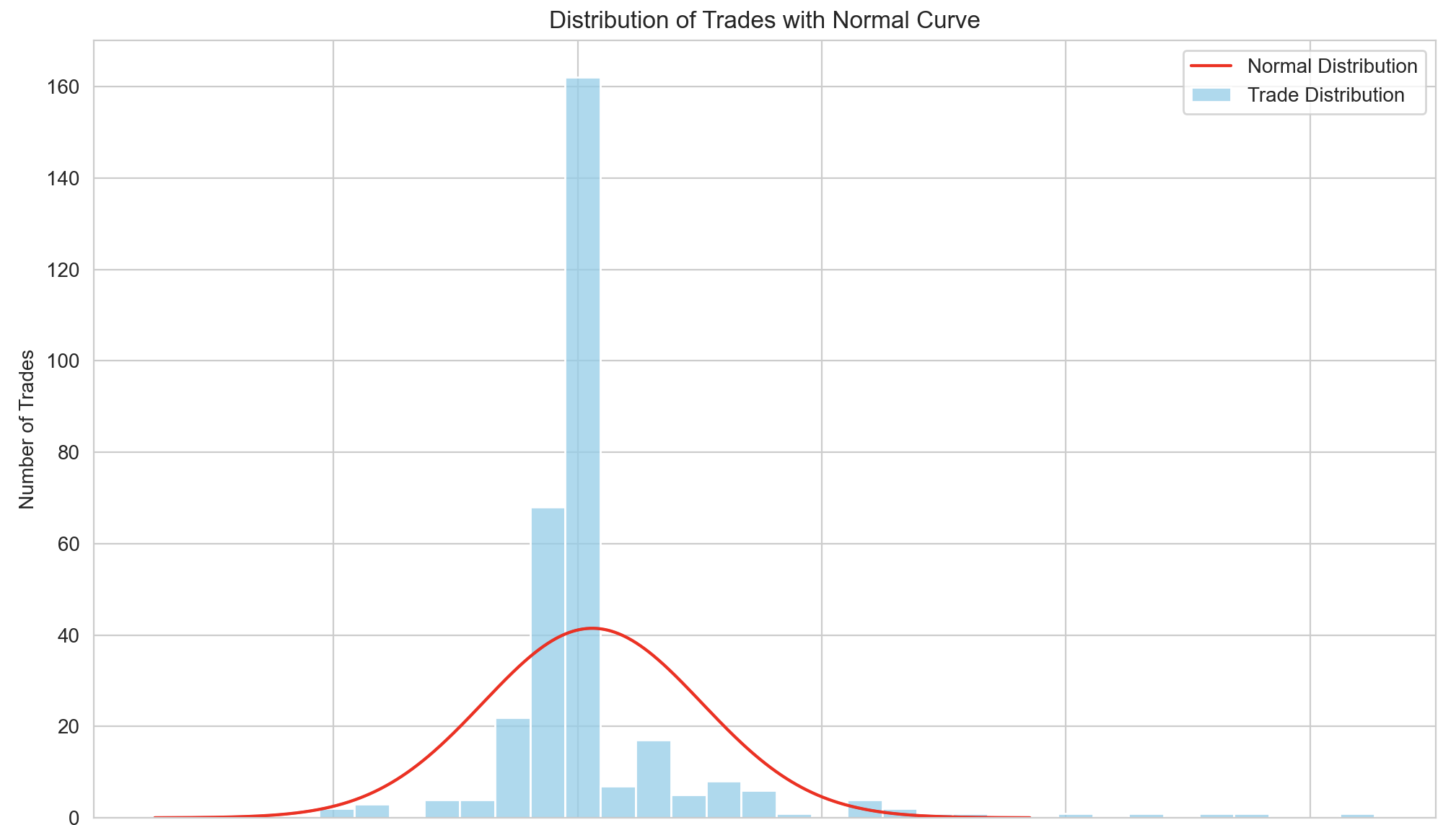 GitHub - ThomasAFink/trading-profit-loss-diagram-and-simple-trading ...