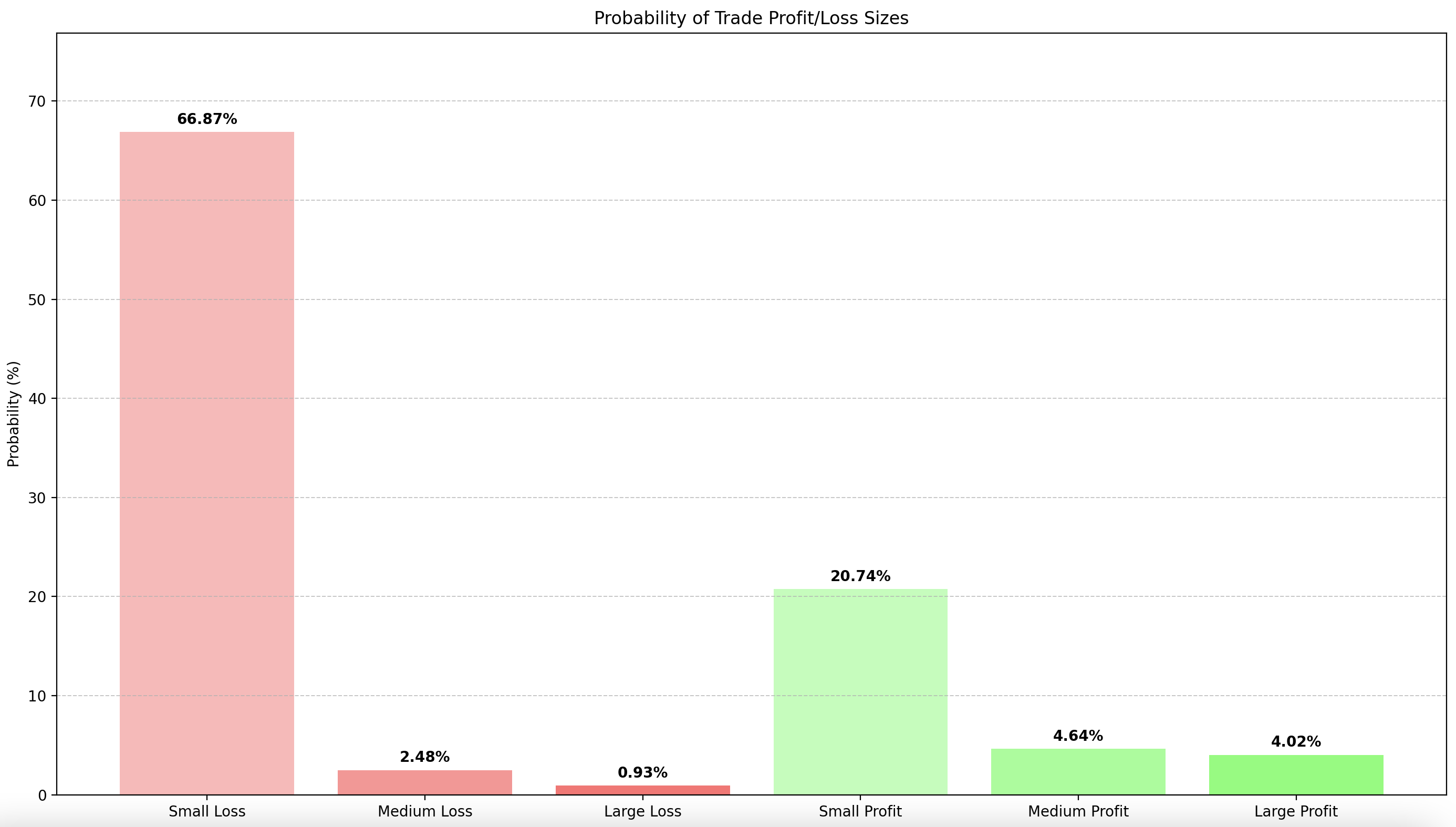 GitHub - ThomasAFink/trading-profit-loss-diagram-and-simple-trading ...