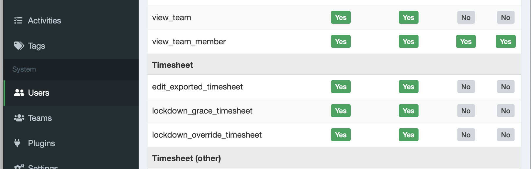 Permissions - Lockdown · Issue #2074 · kimai/kimai · GitHub