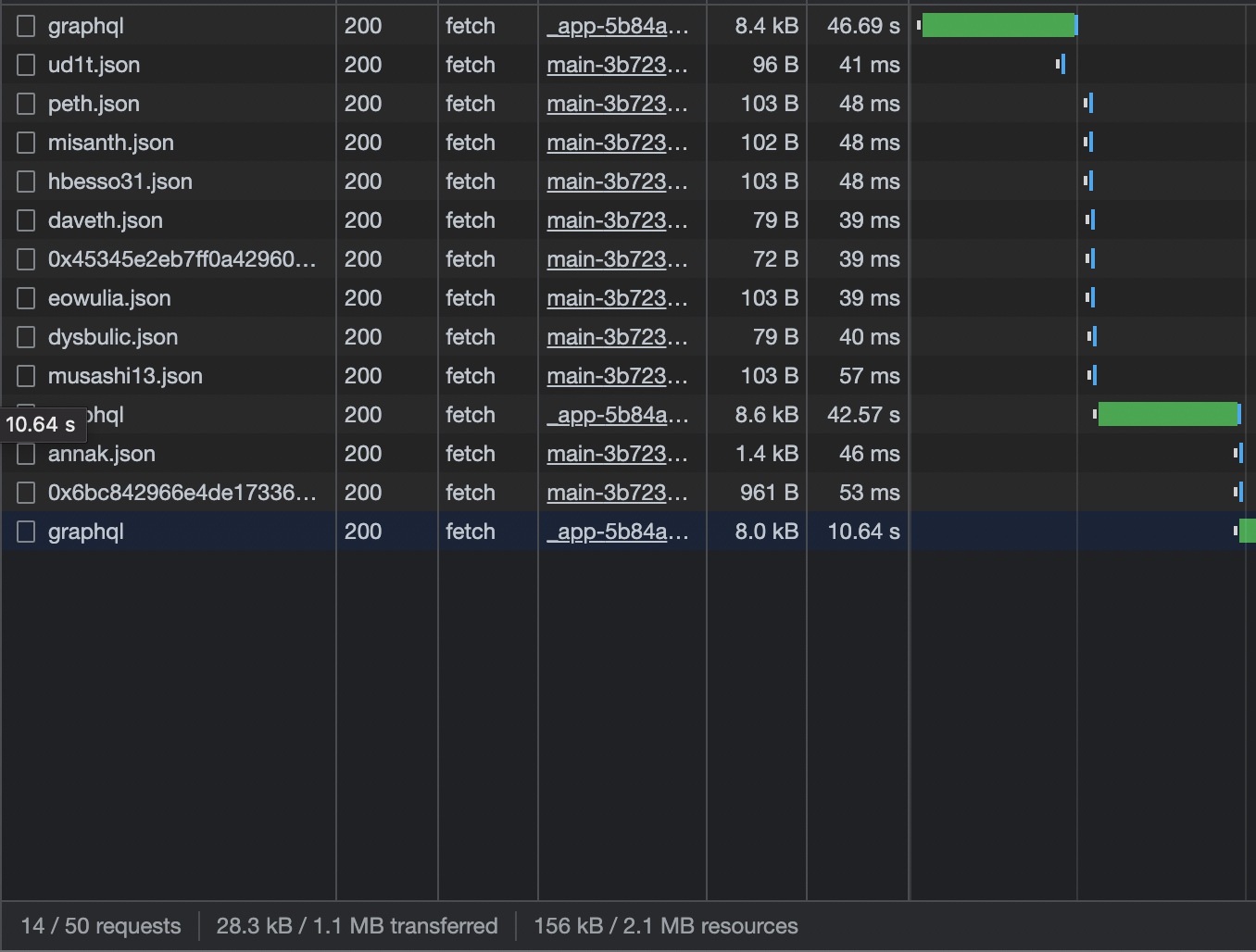 Players Profile Loading is very slow · Issue #991 · MetaFam/TheGame · GitHub