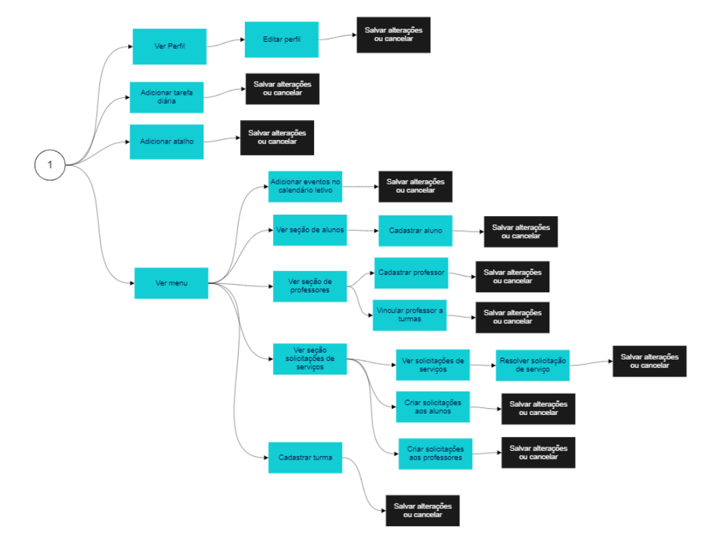 pmv-ads-2022-2-e2-proj-int-t8-vascan/docs/04-Projeto de Interface.md at main · ICEI-PUC-Minas ...