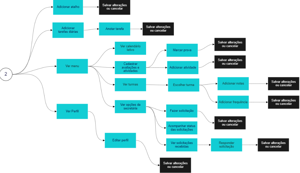 pmv-ads-2022-2-e2-proj-int-t8-vascan/docs/04-Projeto de Interface.md at main · ICEI-PUC-Minas ...