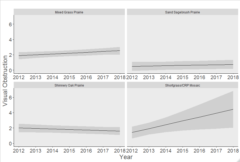 Add unique reference lines to each facet of plot_model when grid = TRUE ...