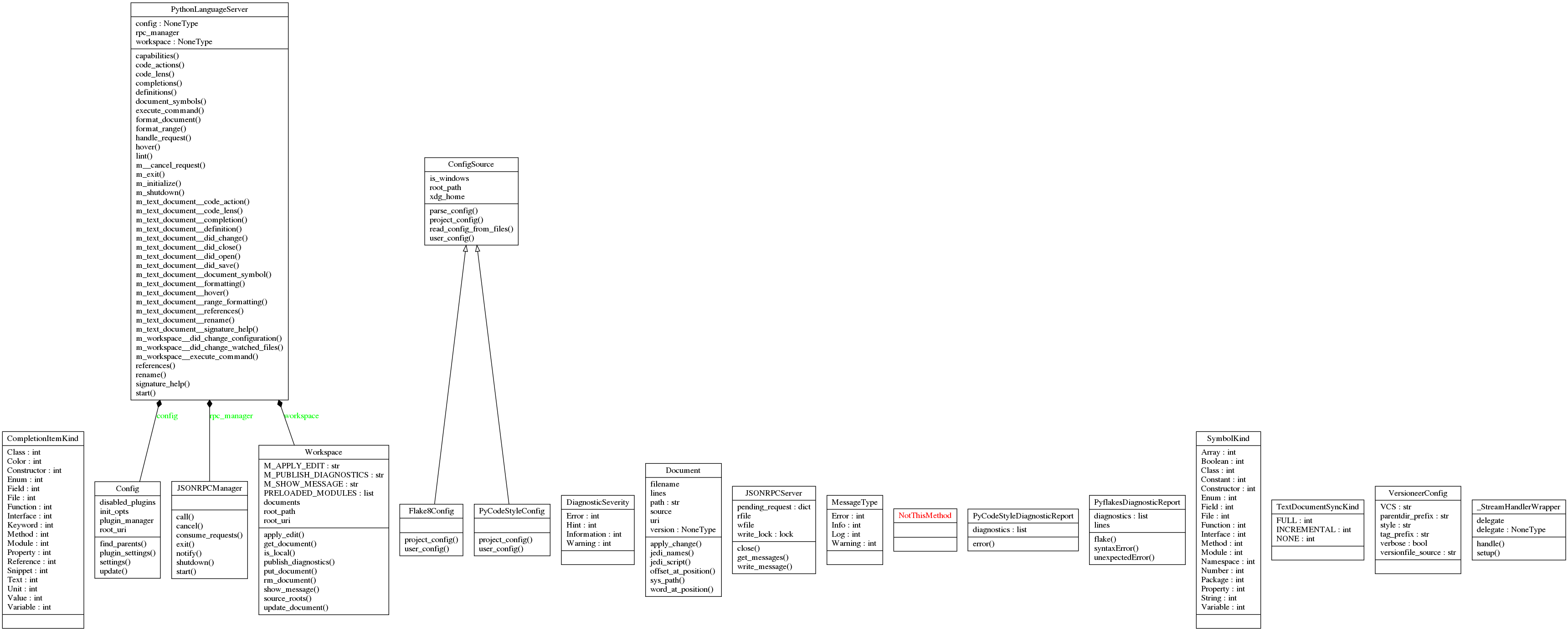 Add Support For Asynchronously Handling Requests By Ferozco · Pull 1329