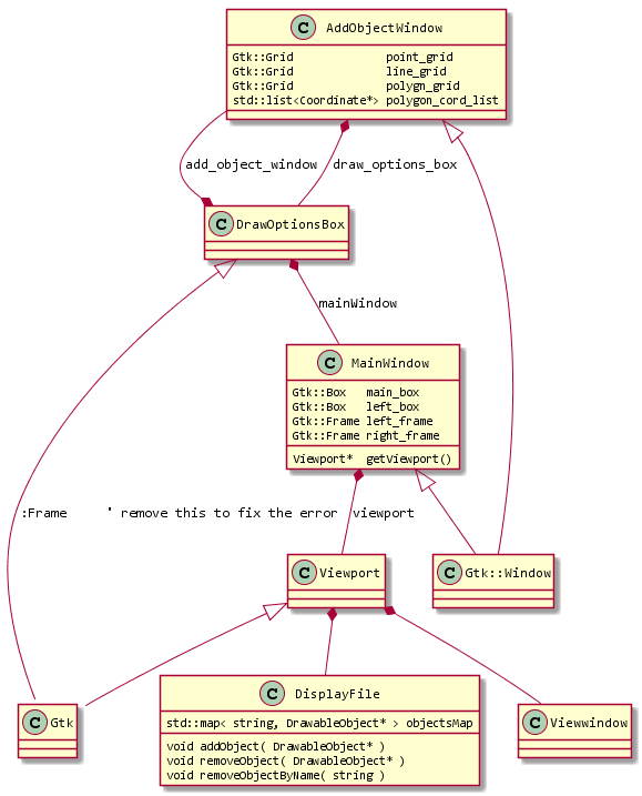 An error has occurred: java.lang.NullPointerException · Issue #105 · plantuml/plantuml · GitHub