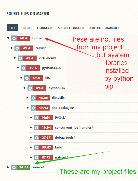 Reporting installed libraries by python pip · Issue #1155 · lemurheavy/coveralls-public · GitHub