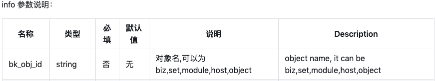 自定义api接口是否支持对自定义模型查询? · Issue 2815 · Tencentbluekingbk Cmdb · Github