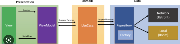 GitHub - dmmatano/clean-architecture