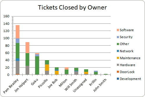 -SeriesHeader limited to 7 · Issue #1230 · dfinke/ImportExcel · GitHub