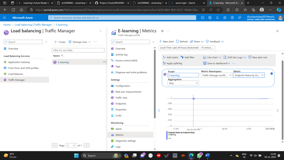 GitHub - pawarsuraj805/Project_Cloud2: cloudbase_E-Learning project