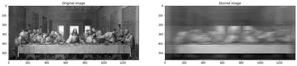 GitHub - mohammadnabia/Motion-Blur-Spatial-Frequency-Domain: This repository provides Python ...