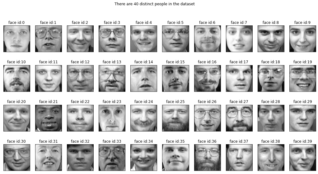 GitHub - mohammadnabia/Olivetti-faces-Logistic-Regression-PCA-SVM ...