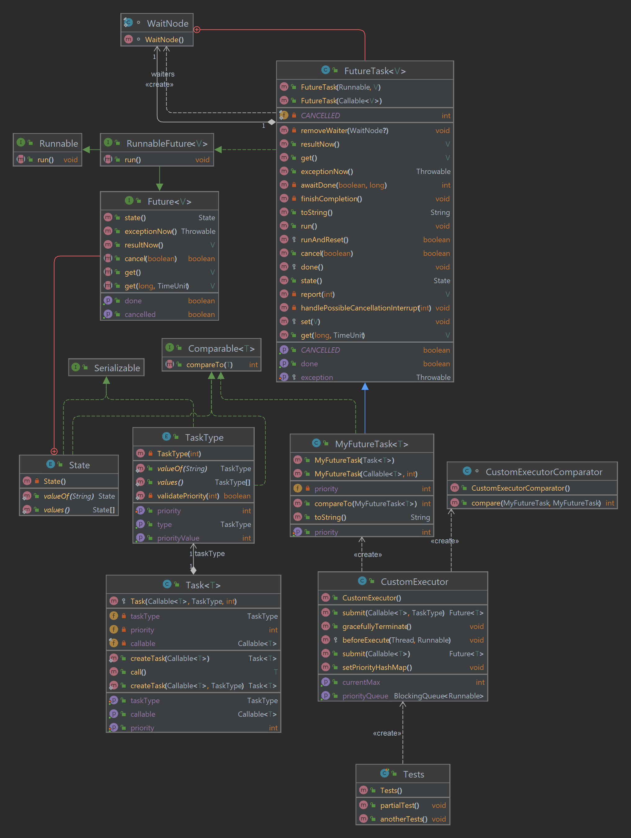 GitHub - elorisraeli/Ex2_Java