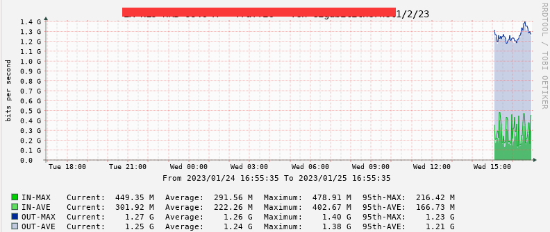 The problem with the default width of the hover map · Issue #65 · Cacti/plugin_weathermap · GitHub