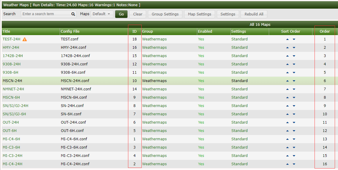 WeatherMap sort order · Issue #87 · Cacti/plugin_weathermap · GitHub