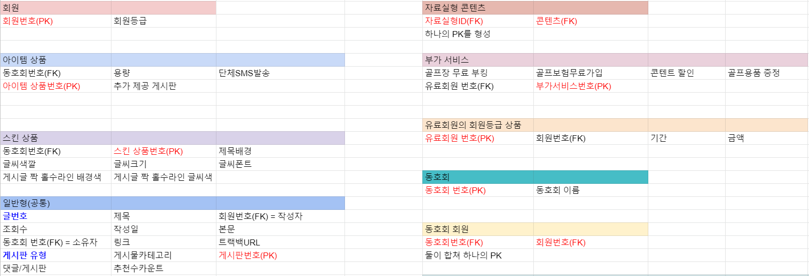 GitHub - seeheee/GolfERD: 21년 골프 회사 정보시스템 구축 - erwin
