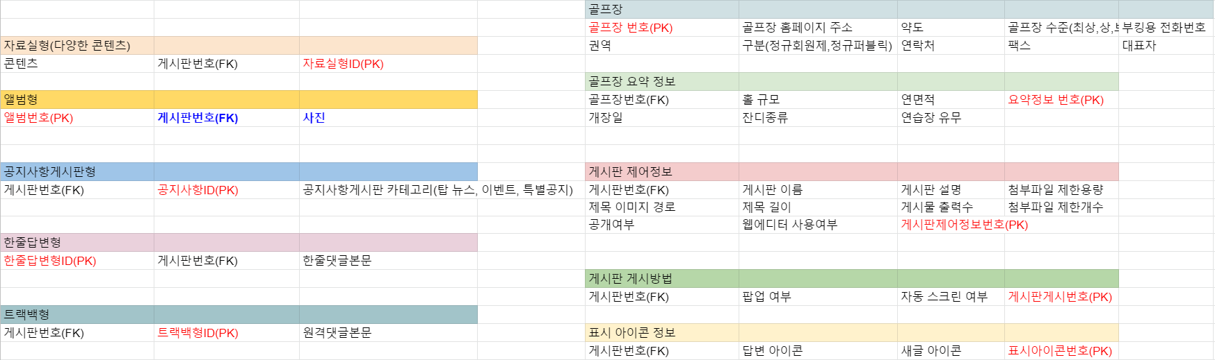 GitHub - seeheee/GolfERD: 21년 골프 회사 정보시스템 구축 - erwin