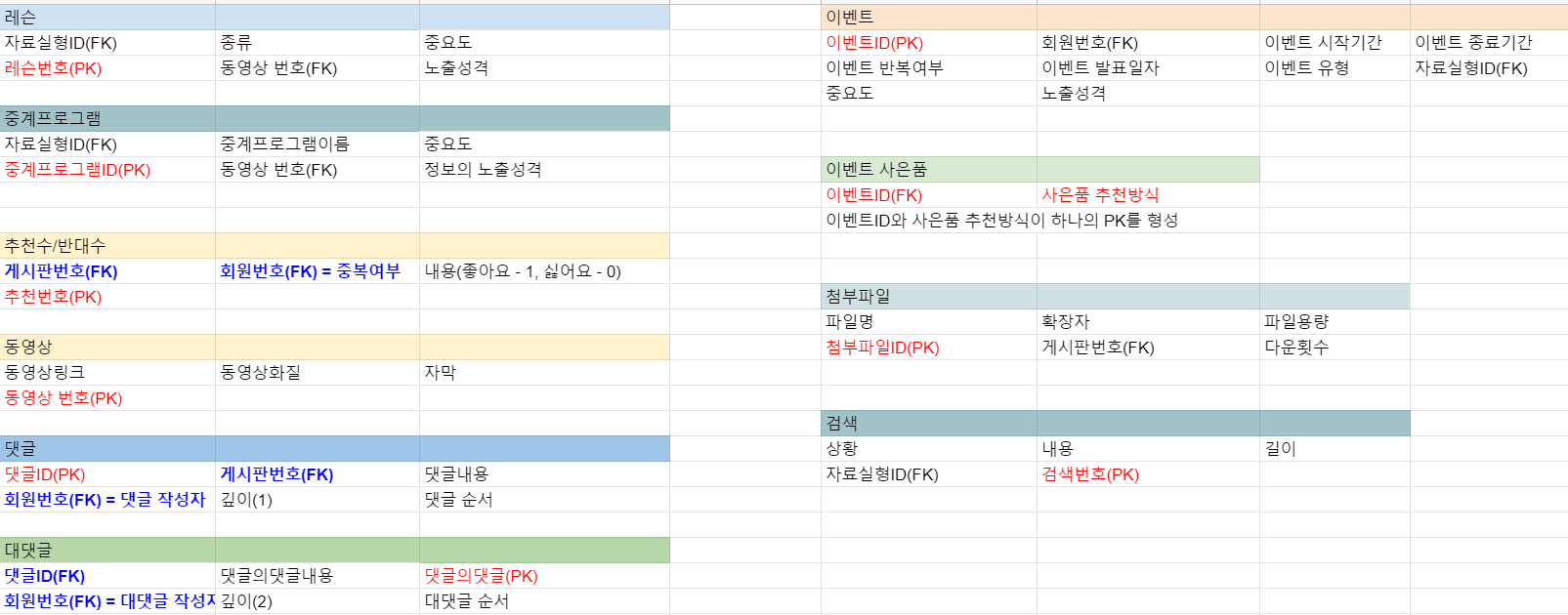 GitHub - seeheee/GolfERD: 21년 골프 회사 정보시스템 구축 - erwin