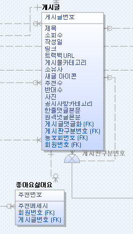 GitHub - seeheee/GolfERD: 21년 골프 회사 정보시스템 구축 - erwin
